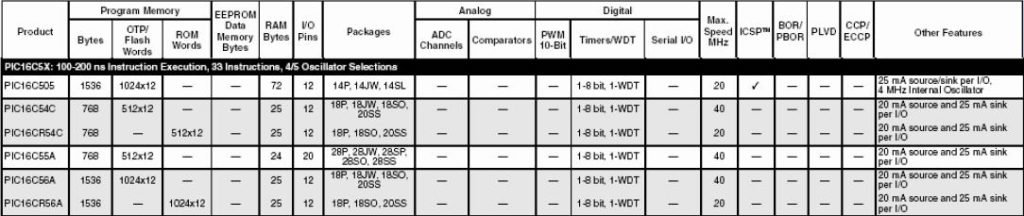 Microcontroladores PIC para los que quieran iniciarse en los MCU - El ...
